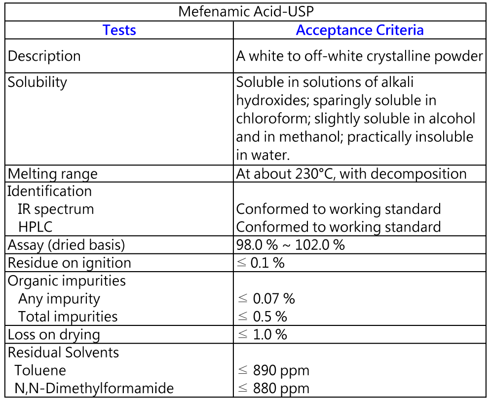 Mefenamic Acid